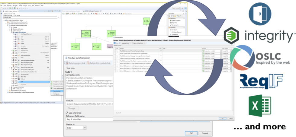 Requirements Synchronization The Reuse Company