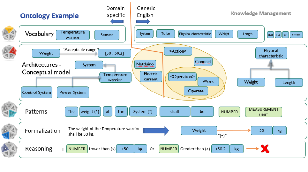 ontology-example.png | The Reuse Company
