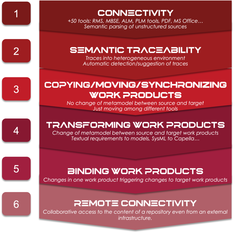 Join The REUSE Company at INCOSE 2025 to Unlock Interoperability